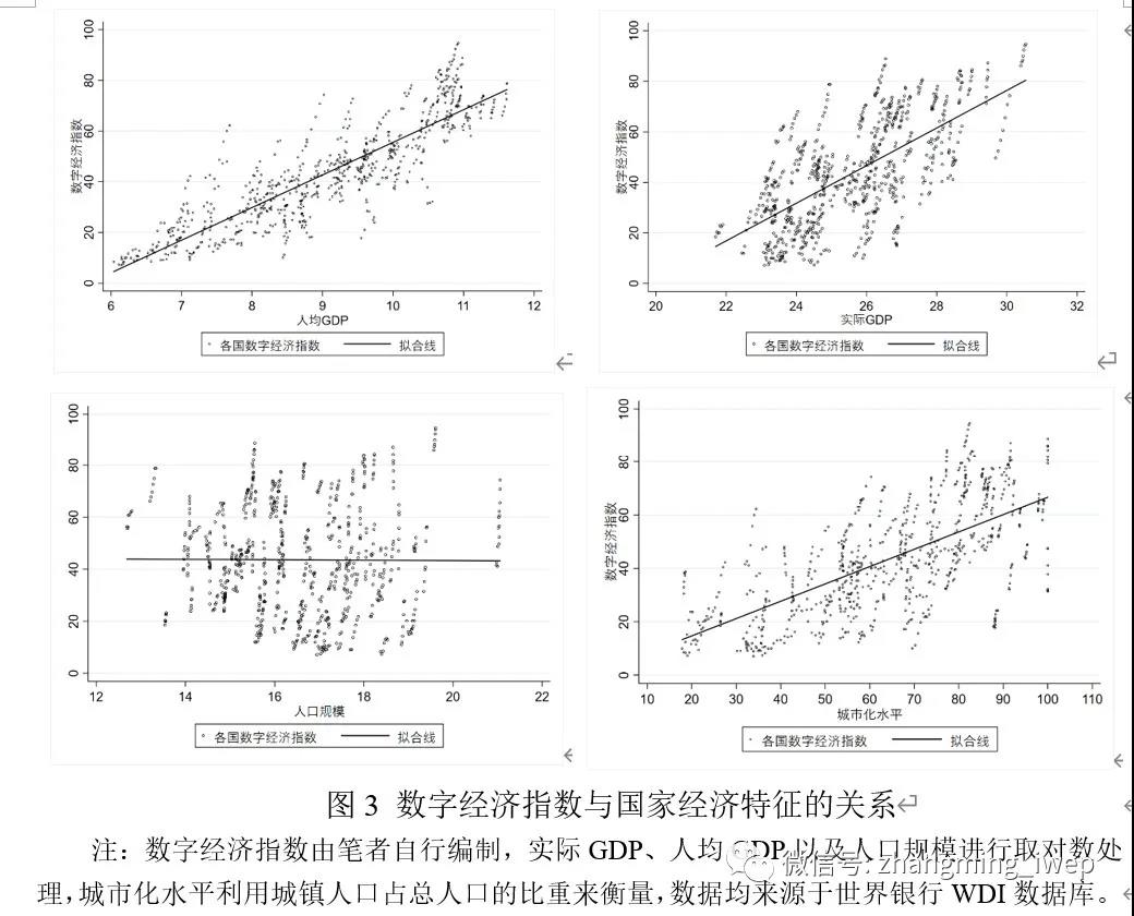 测度全球数字经济发展：基于TIMG指数的特征事实--第一智库